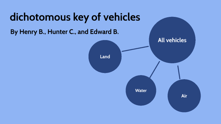 dichotomous key of vehicles by Henry Burris on Prezi