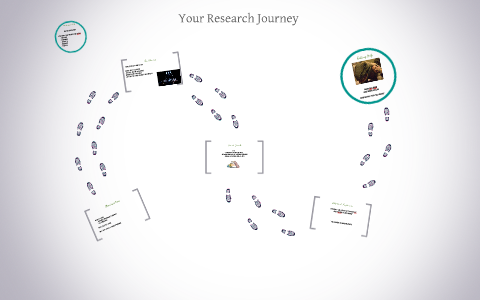 Your Research Journey by Mark Gatesman