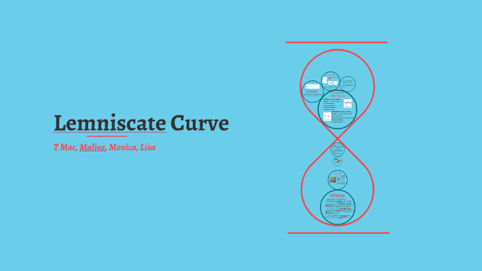 Lemniscate Curve by Maliea Van on Prezi