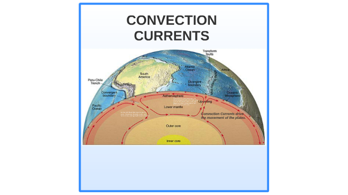 Cross Section of Plate Tectonics by Mathias Paul on Prezi
