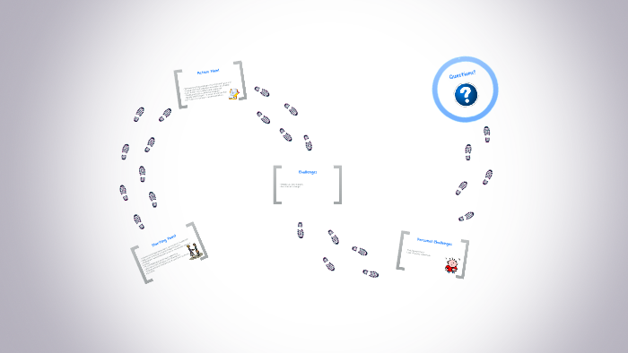 First Three Months in Role by Charlotte Brough on Prezi