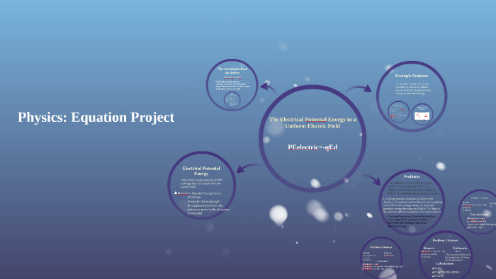 Physics: Equation Project by Gabby inez-Castro on Prezi
