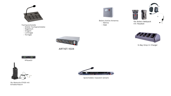 Schema Intercom by Daniel Gierlich on Prezi