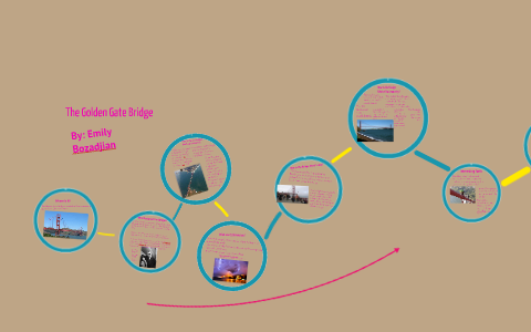 Golden Gate Bridge by Emily B on Prezi