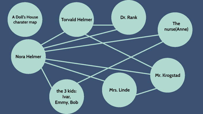 A Doll's House character map by Channing Dawson on Prezi