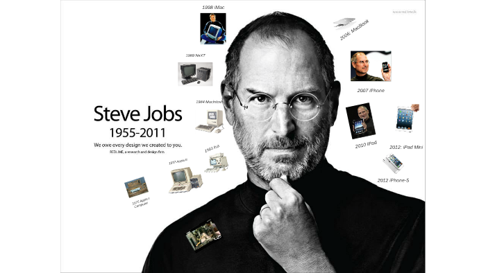 1975 Apple I Computer by Ten Ten on Prezi