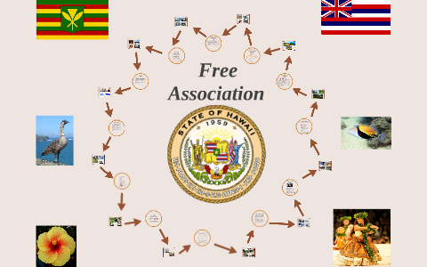 Free Association by on Prezi