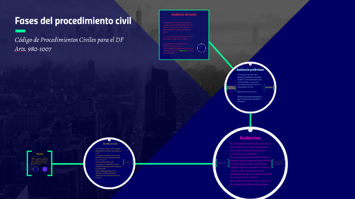 Fases del procedimiento civil by Angélica Martínez Peredo