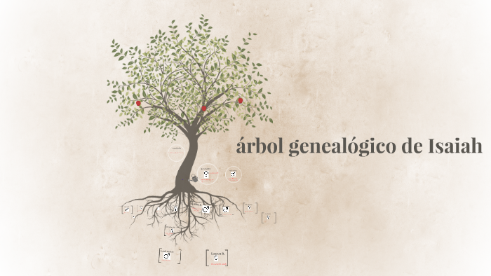 Isaiah's Family Tree by Isaiah Rankin on Prezi