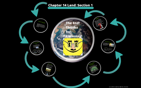 Chapter 14 Land: Section 1 How We Use Land by Nathaniel Montano on Prezi