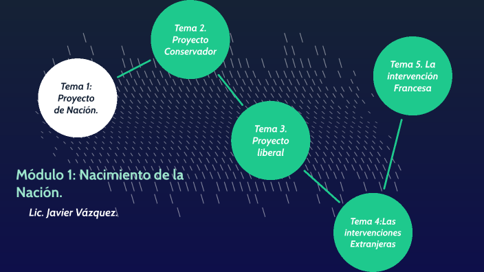 Modulo His. Mex. by Javier Vazquez on Prezi