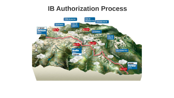 IB Authorization Process by David Claivaz on Prezi