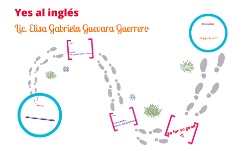 YES AL INGLÉS!!! by elisa guevara on Prezi
