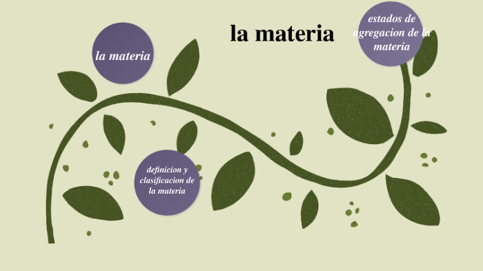 la materia y sus trasformaciones by Itzel Arely Barrientos on Prezi