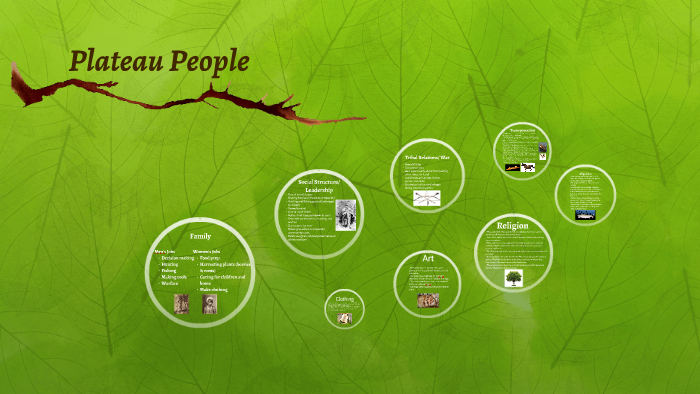 Plateau People by jen l on Prezi