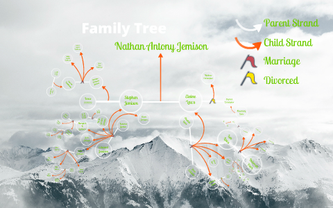 Family Tree by Nathan Jemison on Prezi