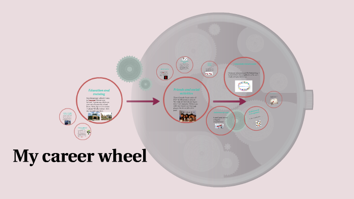 My career wheel by Piper Rondero on Prezi