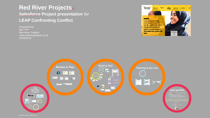 LEAP confronting conflict - Salesforce Proposal by Val Cohn on Prezi