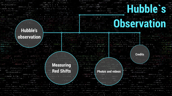 1-Alex/Austin-Hubble's Observation by Walter Legacy on Prezi