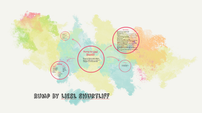 "Rump" by Liesl Shurtliff by Meghan Adams on Prezi