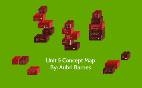 Unit 5 Concept Map by aubri barnes on Prezi