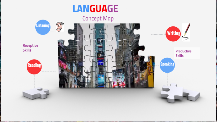 Language Concept Map by Daniela Orlandino on Prezi