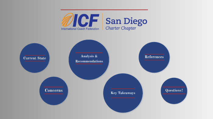 ICF Presentation_Musick by Tiffany Musick on Prezi