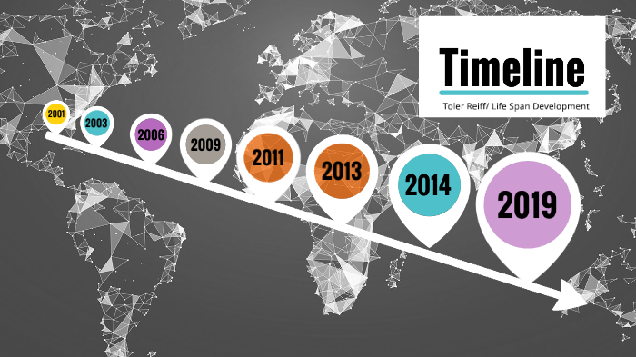 Life Span Timeline by T Reiff on Prezi