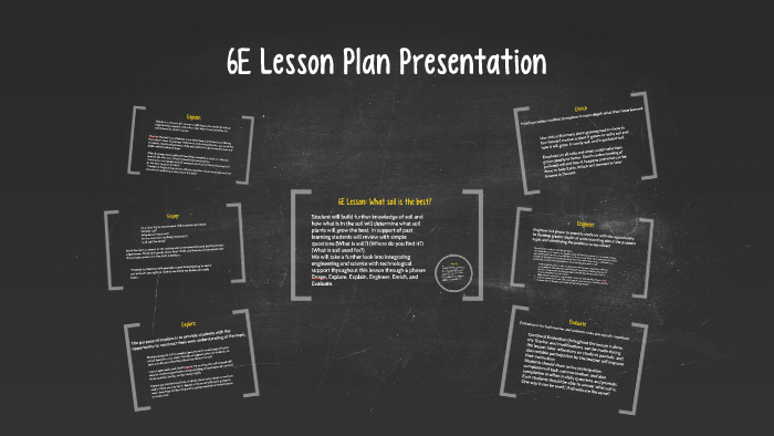 6E Lesson Plan Presentation by Amrit Holladay-Singh on Prezi