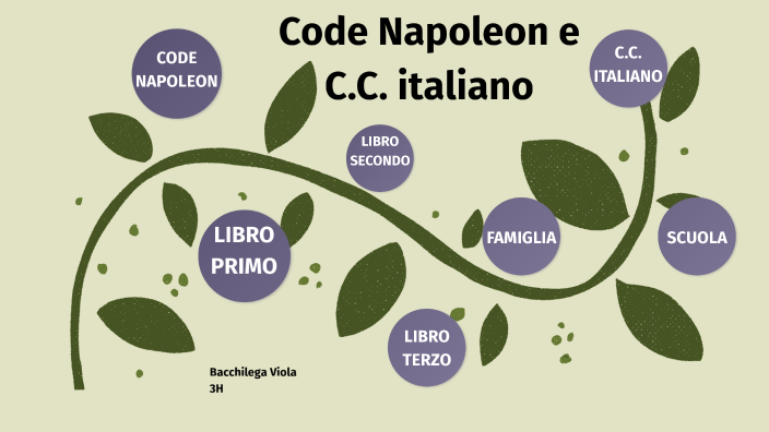 codice napoleonico e codice civile italiano by Viola Bacchilega on Prezi