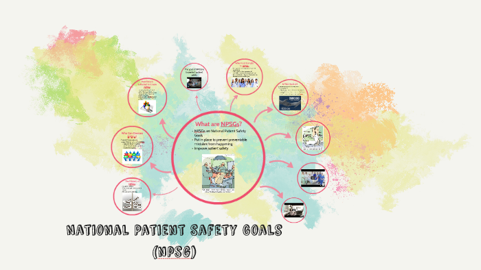 National Patient Safety Goals (npsg) by Brittany Shell