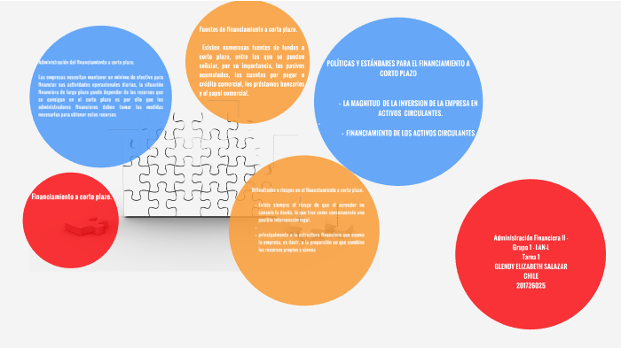 TAREA 1 ELIZABETH SALAZAR CHILE by GLENDY ELIZABETH SALAZAR CHILE on Prezi