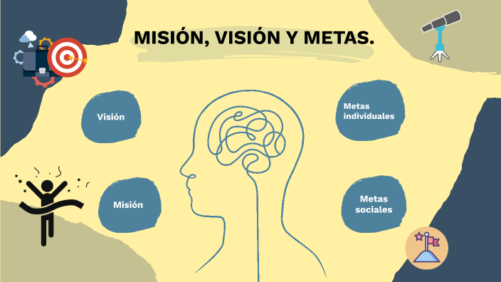 Misión, Visión y metas by Katherine Chávez on Prezi