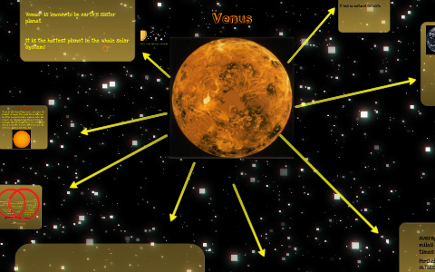 Venus Characteristics by marialyn almiroda on Prezi