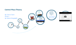 Central Place Theory Example