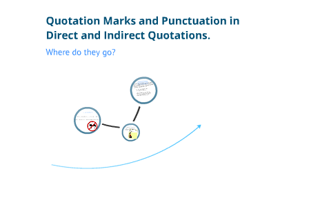 Quotation Marks and Punctuation with Direct and Indirect Quotations by ...
