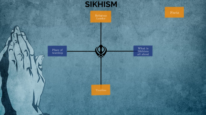Sikhism by Nicolas Patterson on Prezi