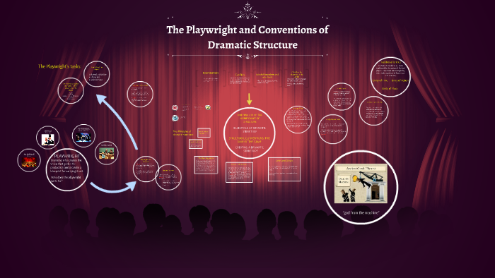 The Playwright and Conventions of Dramatic Structure by Morgan Brooks ...