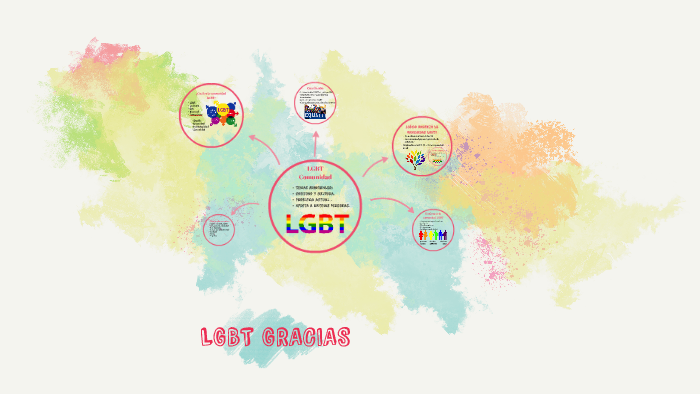 COMUNIDAD LGBT by VERONICA ISABEL CAICEDO QUINTERO on Prezi