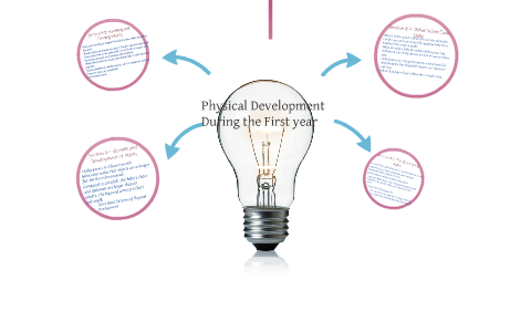 Chapter 8: Physical Development During the First Year by Travis Welcher ...