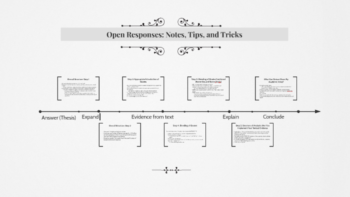 Open Response Practice &Examples by Amber Georges on Prezi