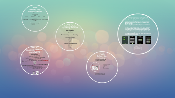 Part 1: Discover: Topic, research, insights. by on Prezi