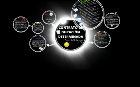 CONTRATO DE DURACIÓN DETERMINADA by Antonio Guillén Carmona on Prezi