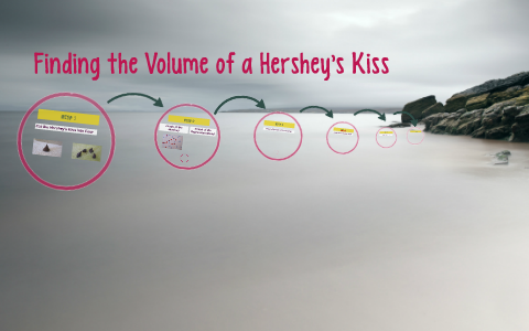 Finding the Volume of a Hershey's Kiss by Lauren Pak on Prezi