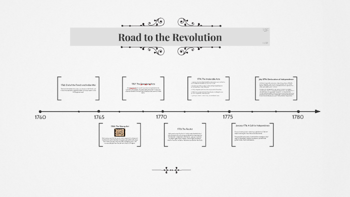 Road to the Revolution by Emily Diggs on Prezi