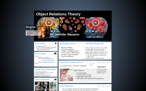 Object Relations Theory by Jennifer Navarro on Prezi