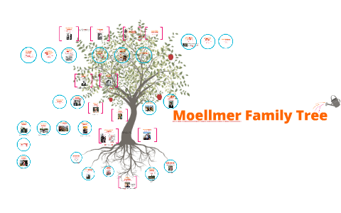 Moellmer Family Tree by Alison Moellmer on Prezi