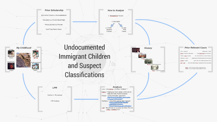 Undocumented Immigrant Children and Suspect Classifications by Bryan ...