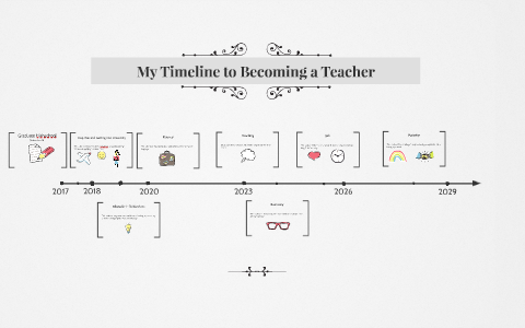 My Timeline to Becoming a Teacher by sarah rasic on Prezi