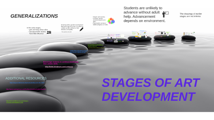 STAGES OF ART DEVELOPMENT by Annamarie Krska on Prezi